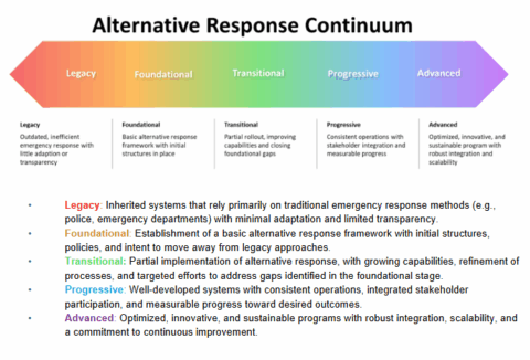 Alternative Response in Public Safety | MCP