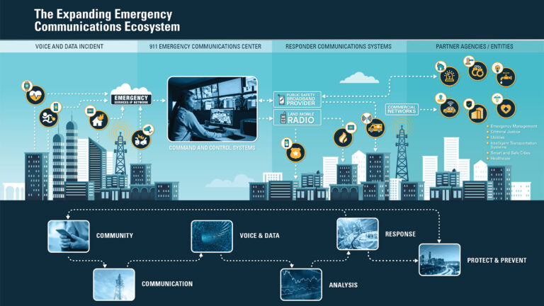 Consulting - Mission Critical Partners